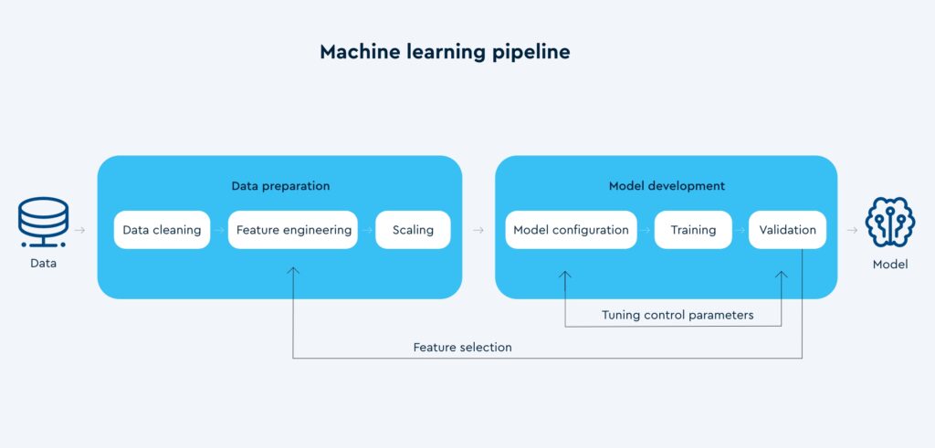 Machine learning pipeline - BlueHealthPass